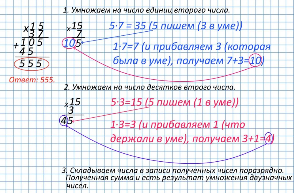 Умножение столбиком многозначных натуральных чисел - правила